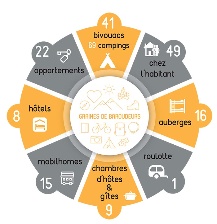 Chiffres clés de notre tour de France vélo en famille | Graines De ...